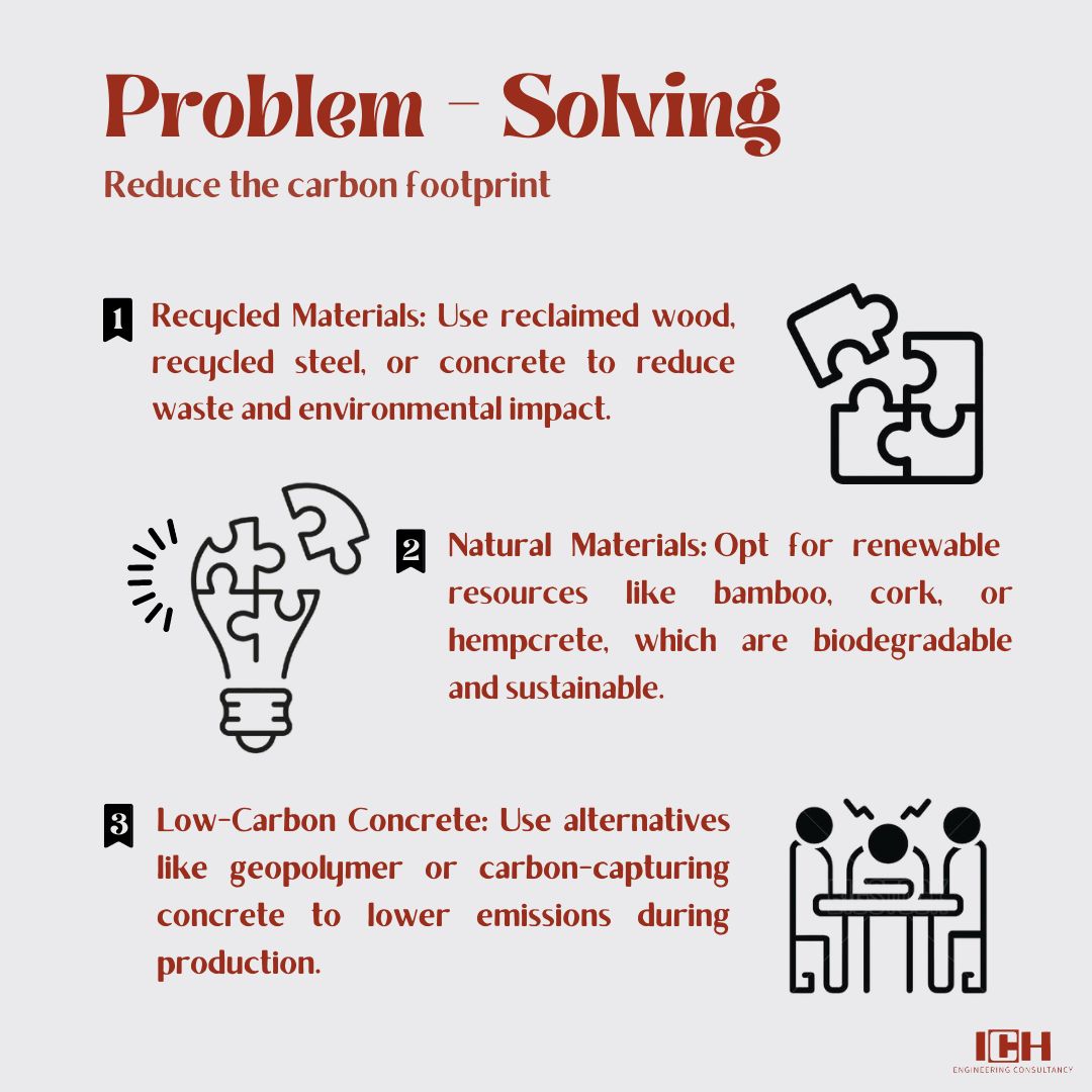 Problem – Solving Reduce the Carbon Footprint – ICH