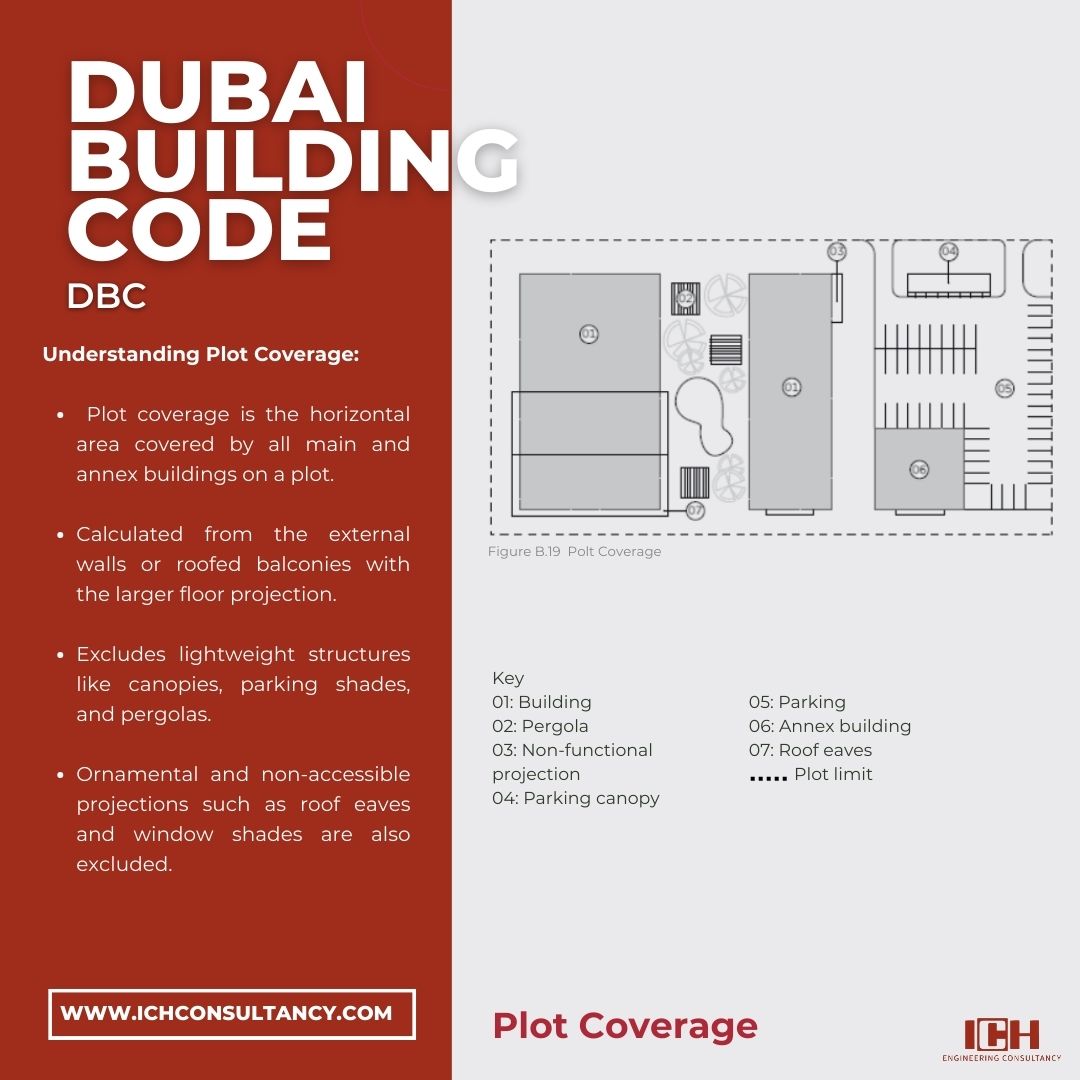 Plot Coverage – ICH