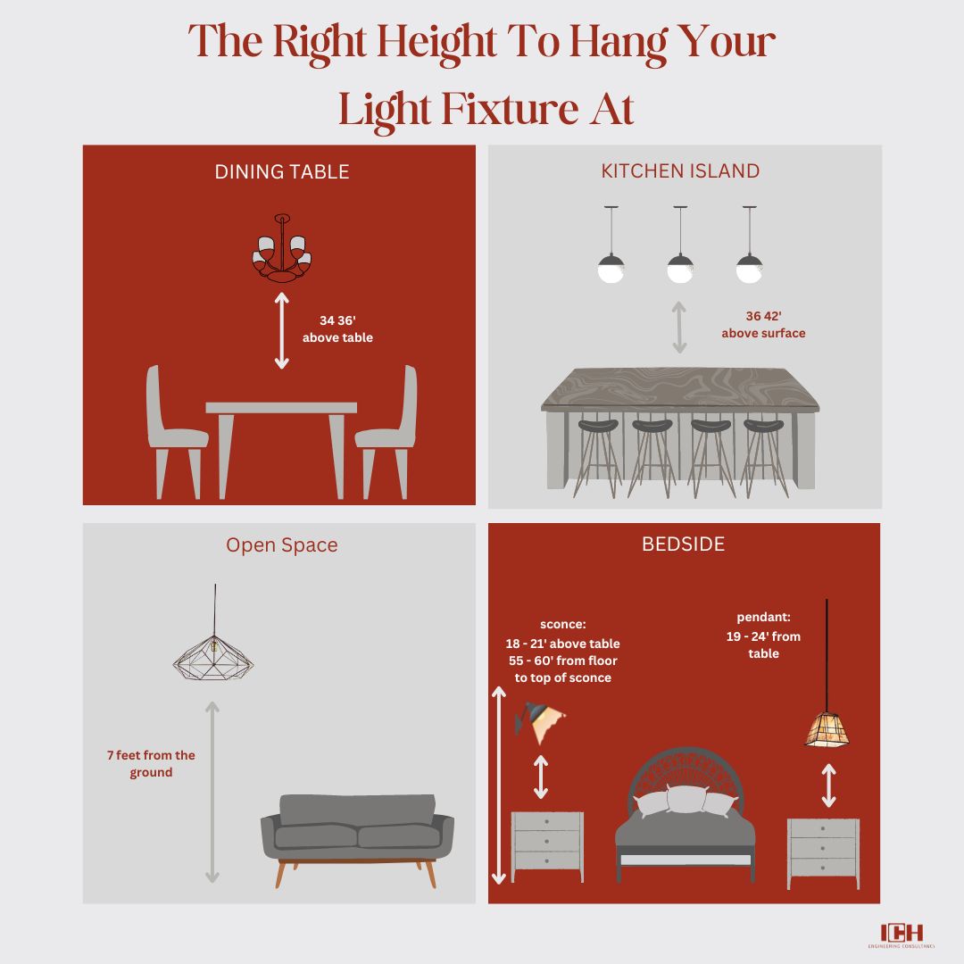 The Right Height to Hanging your Light Fixtures – ICH
